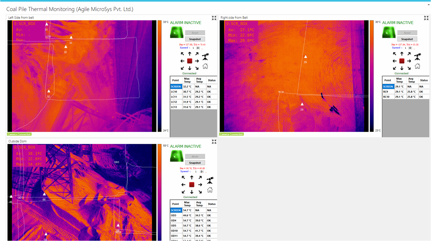 Thermal Camera Installation for Hot Spot Detection Monitoring in Coal Yard-at Shree Cement ...