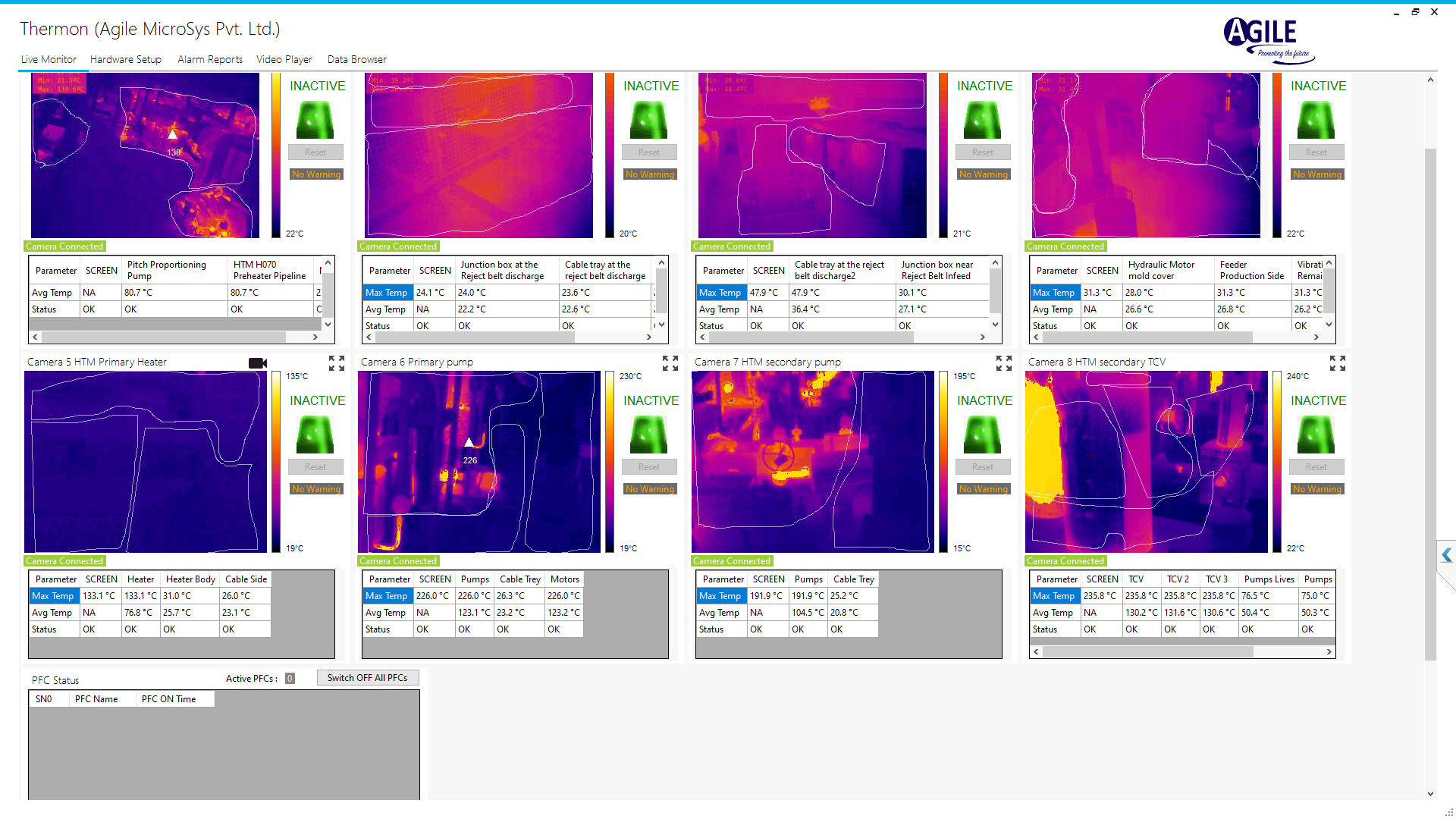 Hot Spot Detection with Thermal Imaging | AGILE - Agile Microsys Pvt. Ltd.